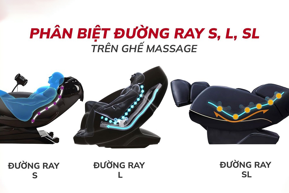 Phân biệt đường ray massage S, L và SL trên ghế massage toàn thân - Gia ...